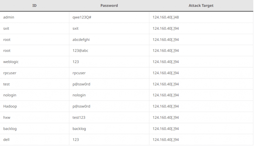 Tsunami: Malware DDoS distribuido en Servidores SSH de Linux - Devel Group