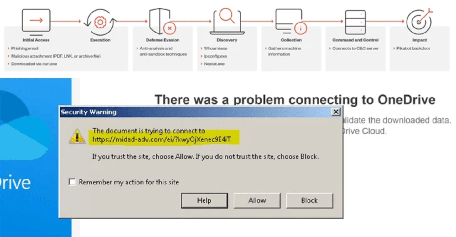 Amenaza de Malware PikaBot Loader en campañas de phishing 2023 - Devel ...