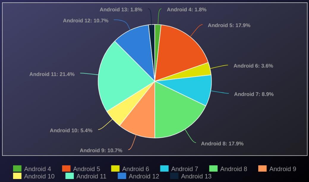 Rafel RAT: El Malware Android que Evoluciona la Red de Espionaje en ...